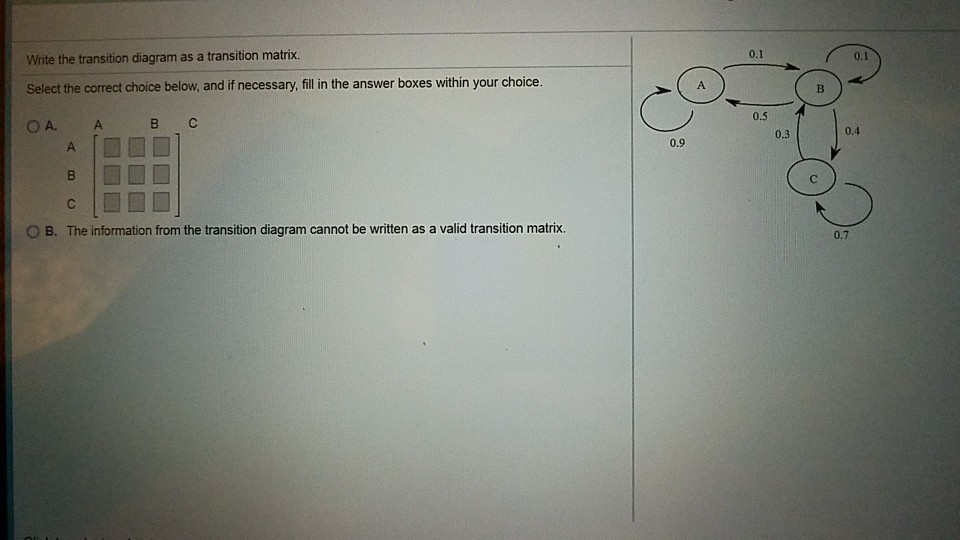 Solved Write The Transition Diagram As A Transition Matrix