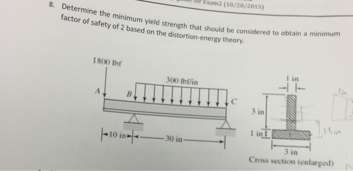 Solved Determine the minimum yield strength that should be | Chegg.com