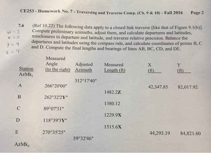 Solved The following data apply to a closed link traverse | Chegg.com