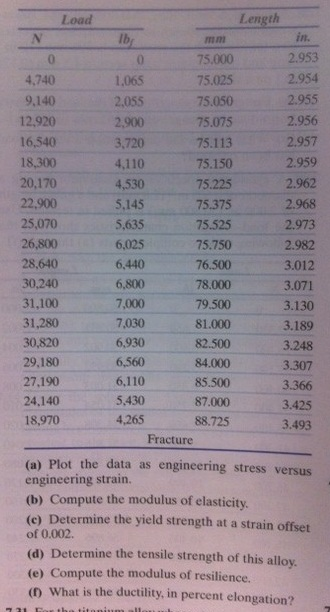 Solved A specimen of ductile cast iron having a rectangular | Chegg.com