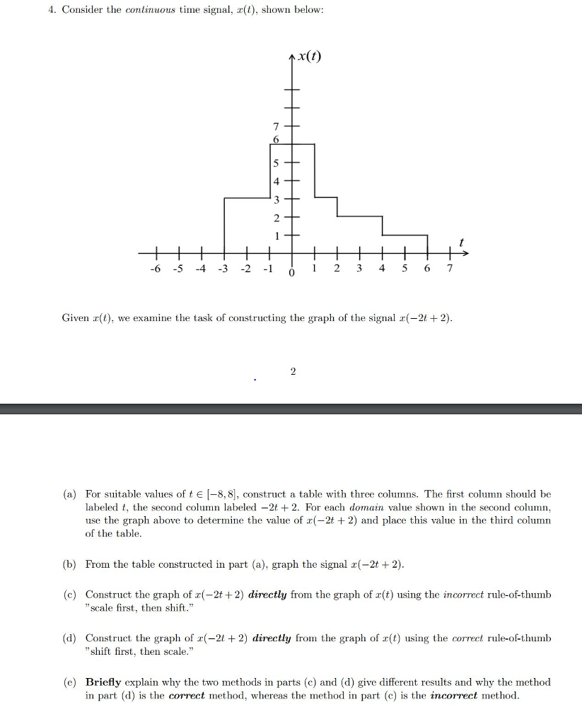 Solved 4. Consider the continuous time signal, r(t), shown | Chegg.com