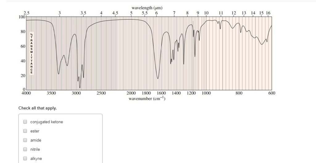 Solved Assign the major peaks above 1600 cm1 Identify the | Chegg.com Solved Assign the major peaks above 1600 cm1 Identify the | Chegg.com
