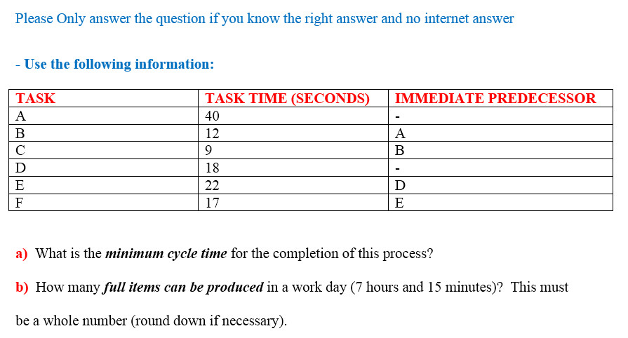 Solved Use the following information: What is the minimum | Chegg.com