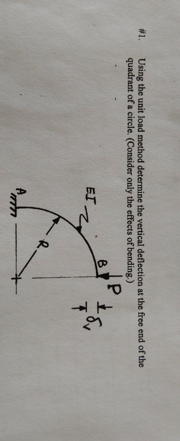 Solved Using the unit load method determine the vertical | Chegg.com