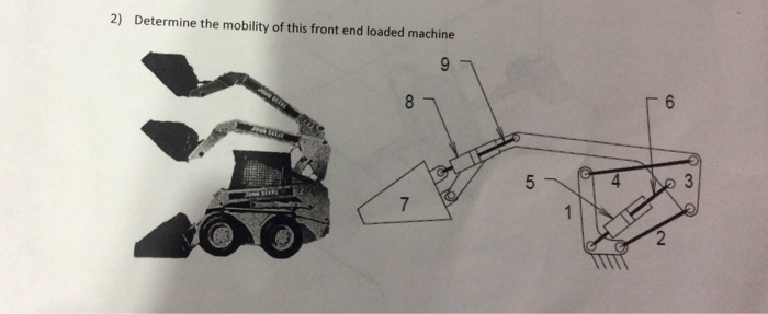 Solved Determine the mobility of this front end loaded | Chegg.com Solved Determine the mobility of this front end loaded | Chegg.com