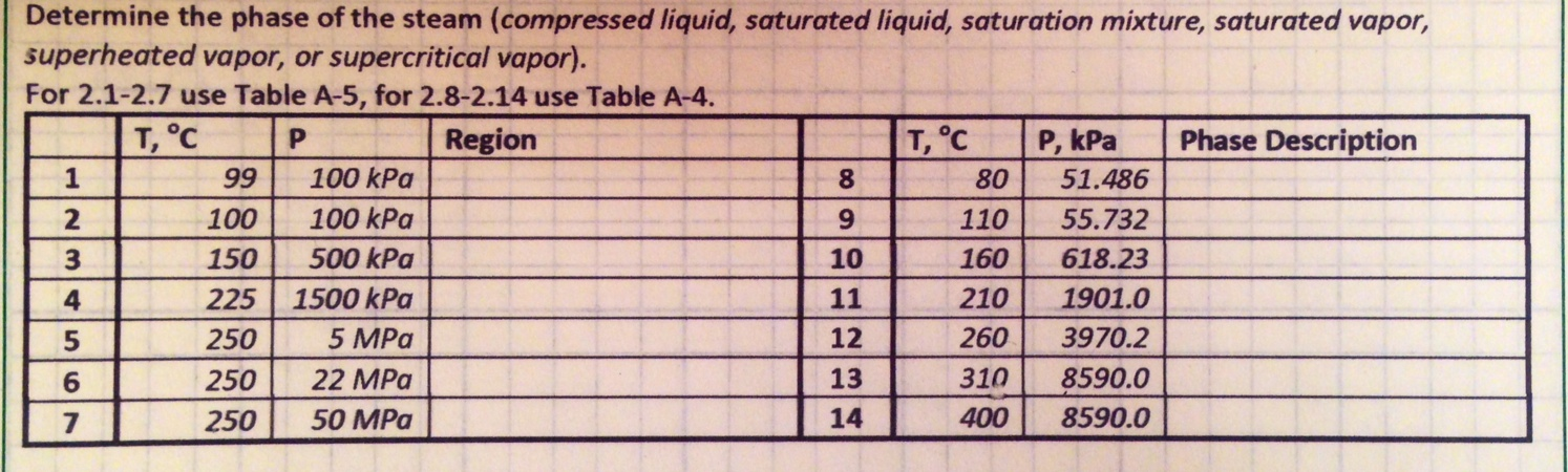 Determine the phase of the steam (compressed liquid, | Chegg.com