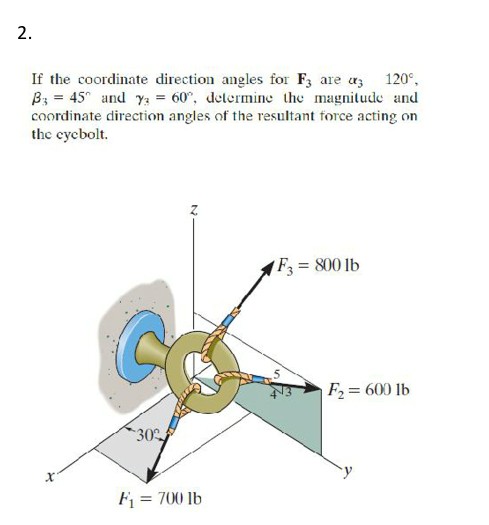 Solved 2. If the coordinate direction angles for F3 are α3 | Chegg.com