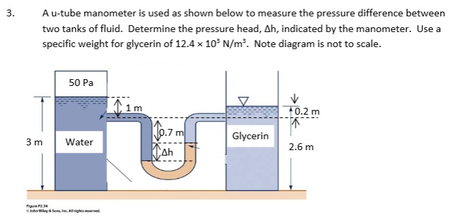 Solved A u-tube manometer is used as shown below to measure | Chegg.com