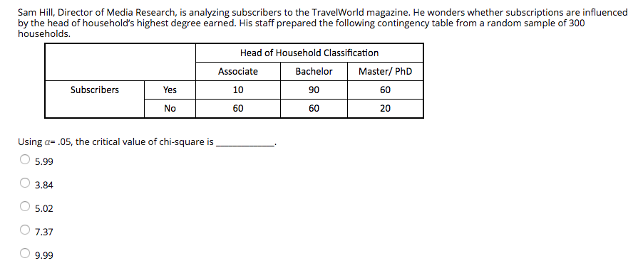 Solved Sam Hill, Director of Media Research, is analyzing | Chegg.com