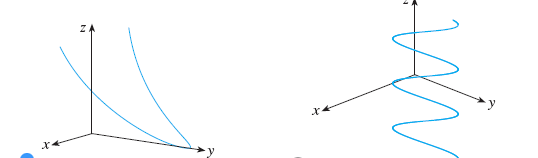Solved Match the parametric equations with the correct | Chegg.com