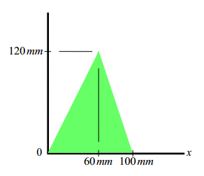 Solved: Determine The Coordinates Of The Centroid Of The G... | Chegg.com