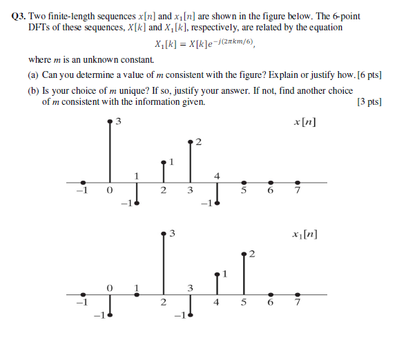 Solved Two finite-length sequences x[n] and x_1[n] are shown | Chegg.com