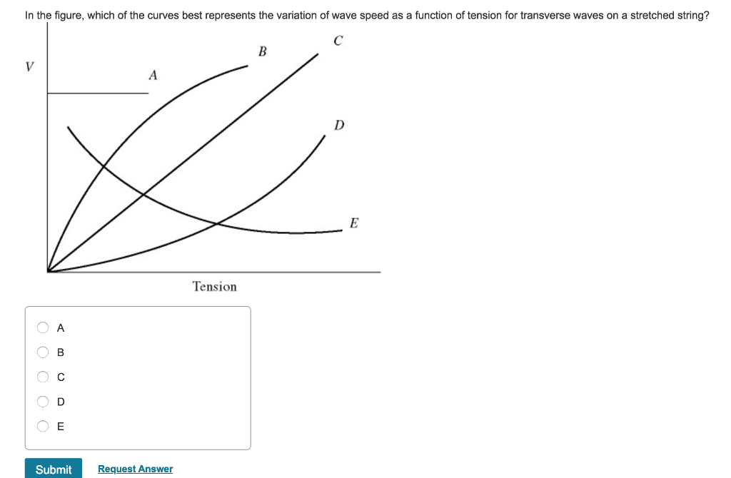 Solved In the figure, which of the curves best represents | Chegg.com