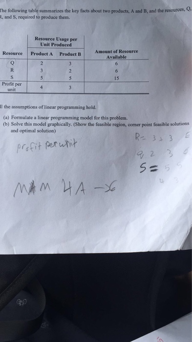 Solved The following table summarizes the key facts about | Chegg.com