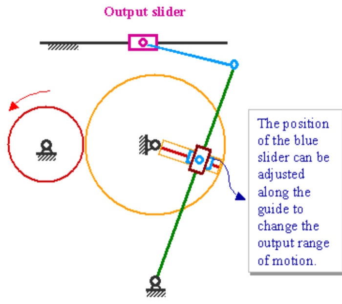 Solved: Output Slider LOL The Position Of The Blue Slider ... | Chegg.com