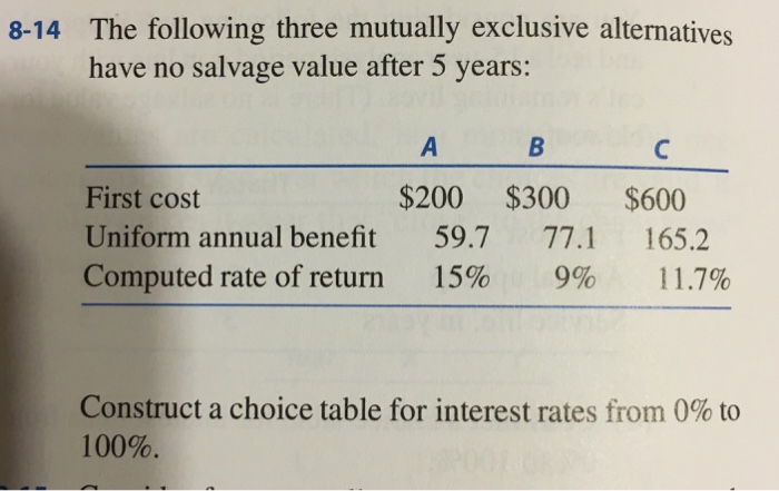 Solved 8-14 The following three mutually exclusive | Chegg.com
