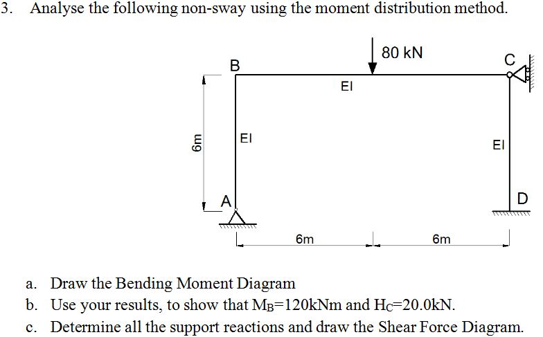 Solved Analyse the following non-sway using the moment | Chegg.com