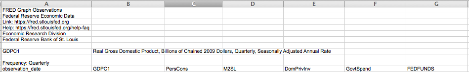 Solved FRED Graph Observations Federal Reserve Economic Data | Chegg.com