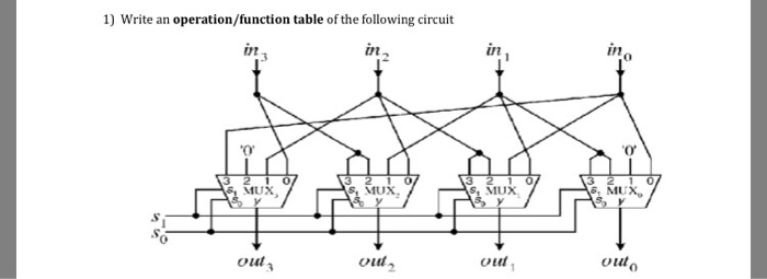 Solved Write an operation/function table of the following | Chegg.com
