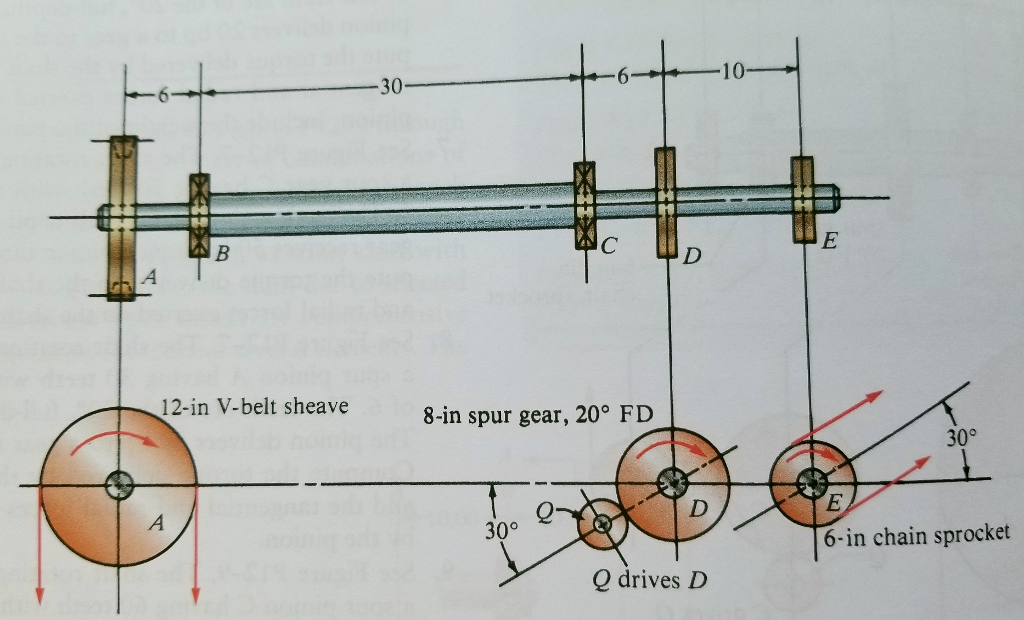 Solved It will be necessary to do the following: (a) | Chegg.com