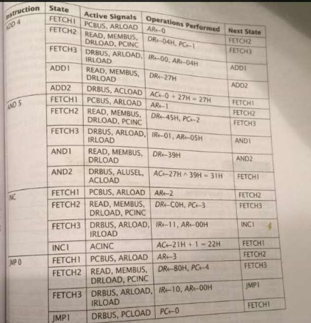 l. Complete the ISA by specifying the four new | Chegg.com