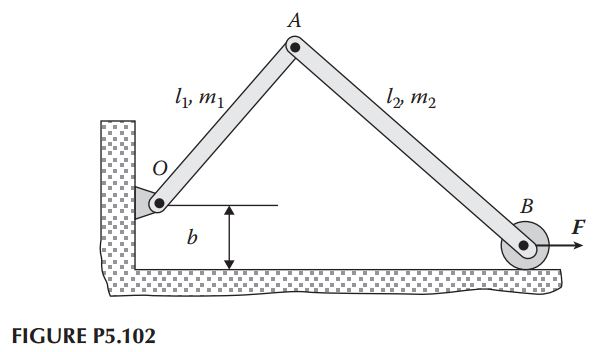 Solved A frictionless pin at A connects the two bars shown | Chegg.com
