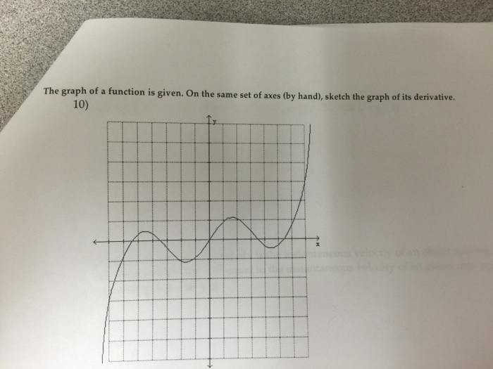 Solved The graph of a function is given. On the same set of | Chegg.com