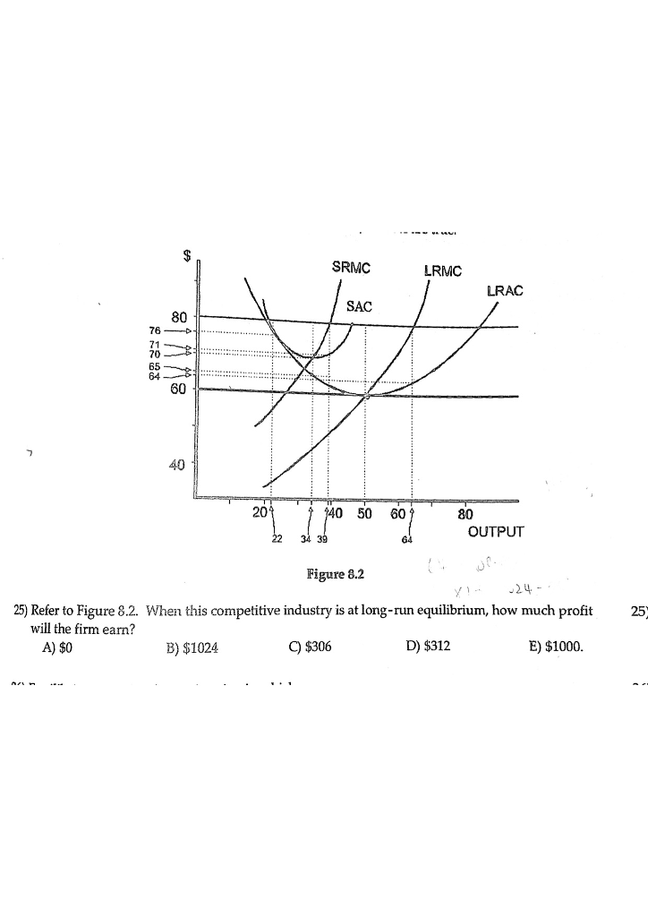 Solved SRMC LRMC LRAC SAC 80 76 ㅡㅡ어 .. 70 60 40 20 0 50 60 | Chegg.com