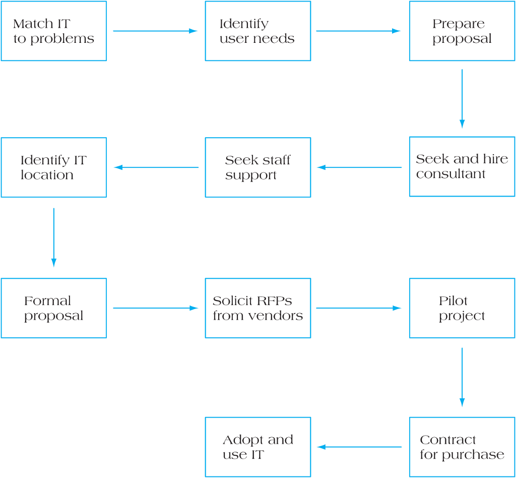 Solved Project Scope is one of the most important aspects of | Chegg.com