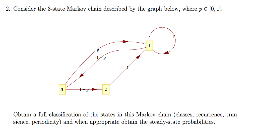 Solved Consider the 3-state Markov chain described by the | Chegg.com