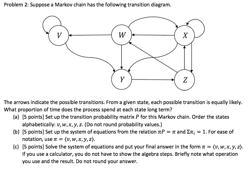 Suppose a Markov chain has the following transition | Chegg.com