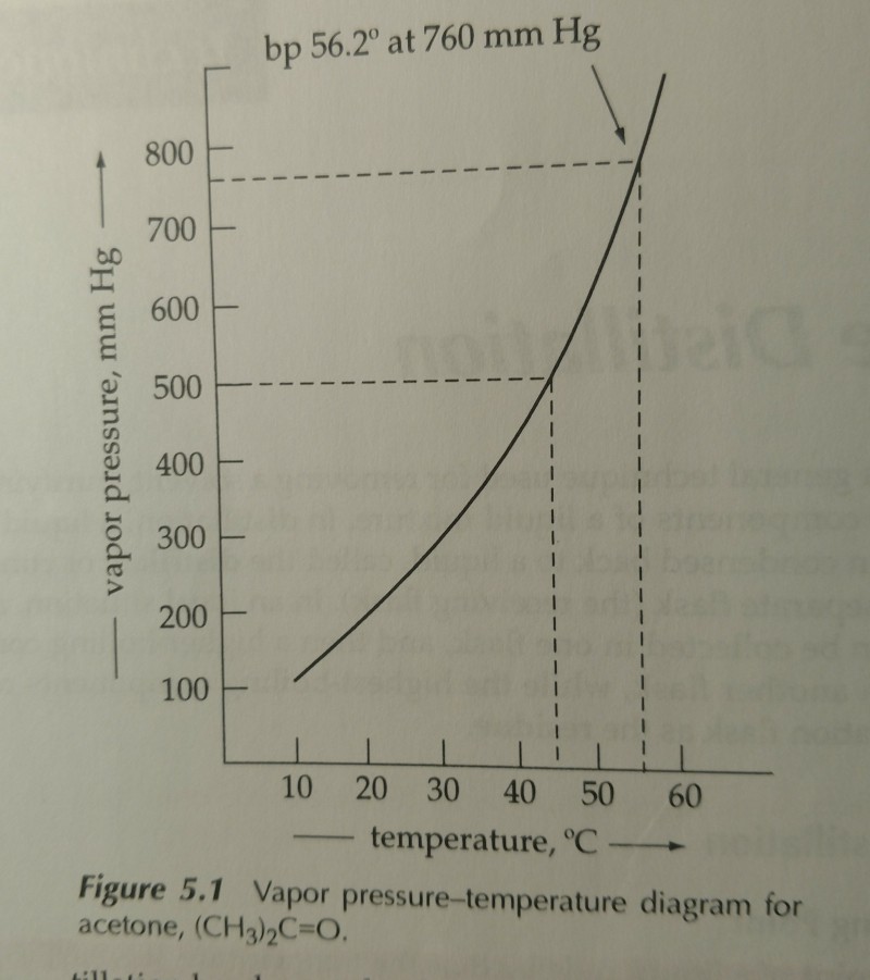 Solved 5.4 From the graph in Figure 5.1, p. 78, estimate the | Chegg.com