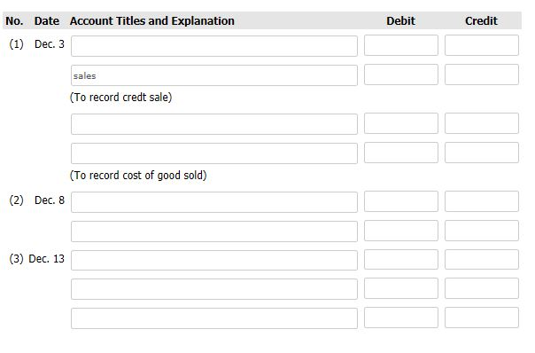Solved Exercise 224 (Part Level Submission) The following | Chegg.com