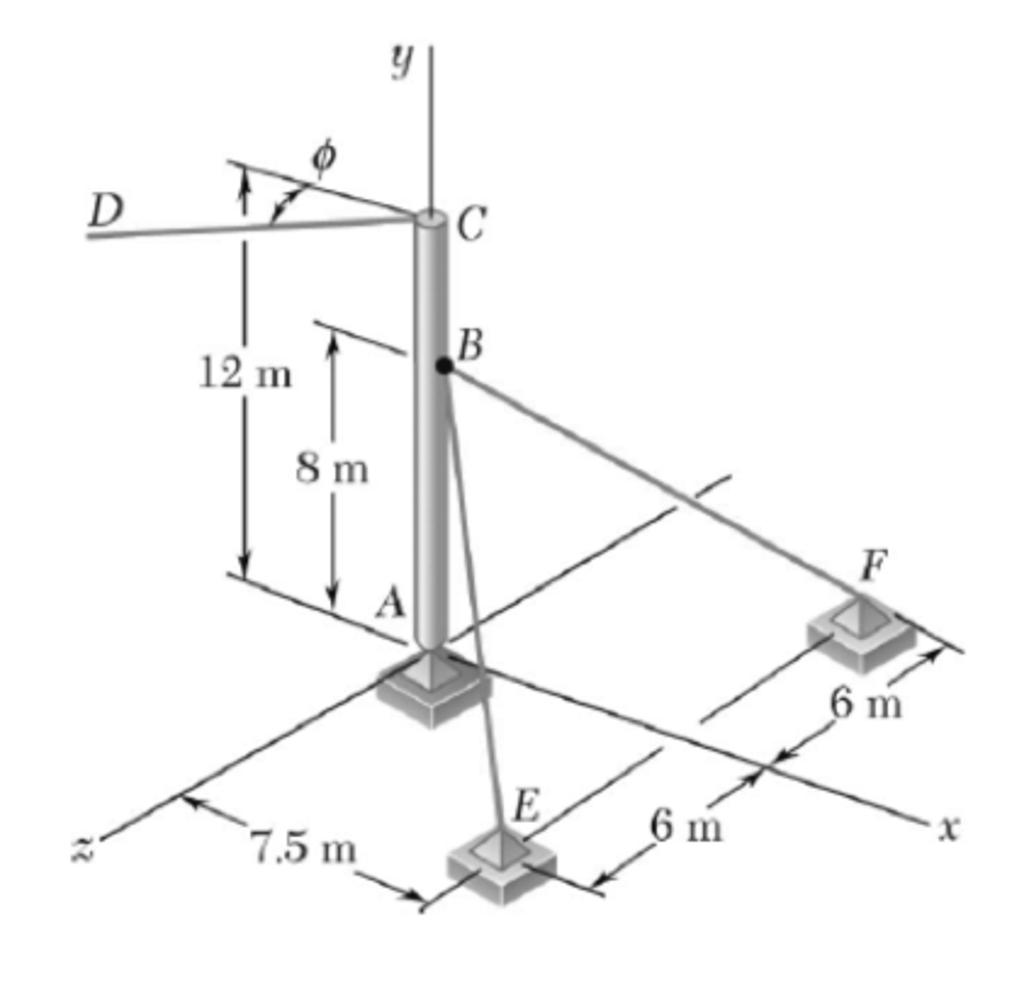Solved A 12-m pole supports a horizontal cable CD and is | Chegg.com