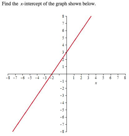 Solved Find the x-intercept of the graph shown below. | Chegg.com