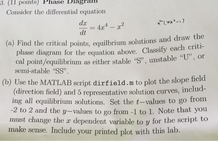 Solved Consider the differential equation dx/dt = 4x^4 - | Chegg.com