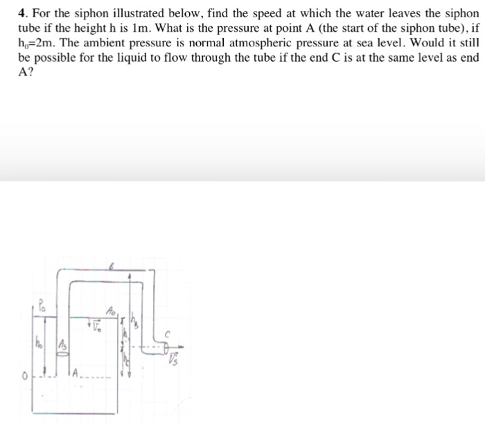 Solved For the siphon illustrated below, find the speed at | Chegg.com