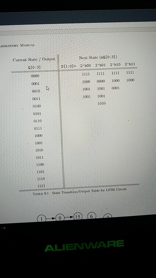 BORATORY MANUAL Current State /Output Next State (nQ | Chegg.com