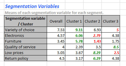 Solved Based on the segmentation output results below: What | Chegg.com