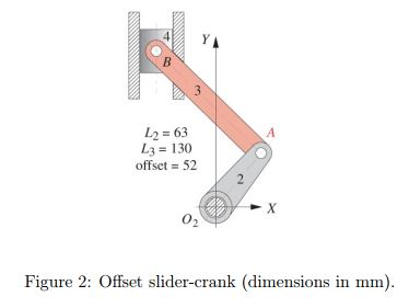 Consider the offset slider-crank shown, where the | Chegg.com