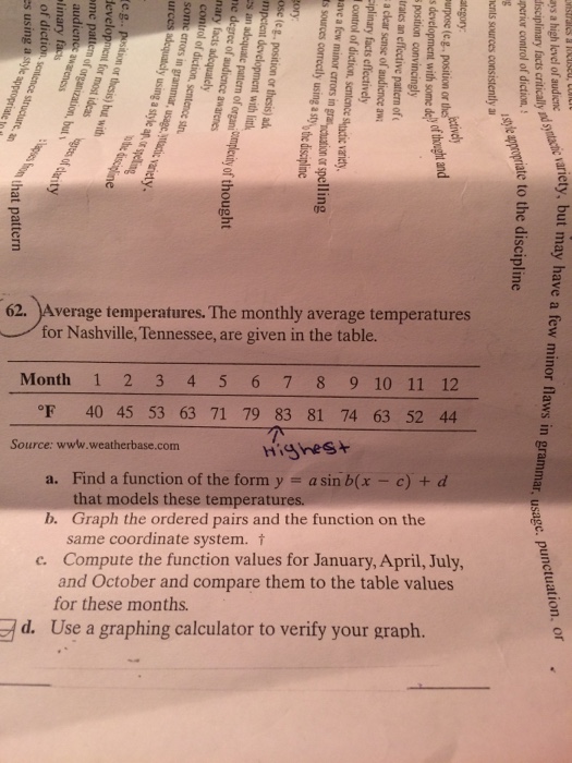 Solved Average temperatures. The monthly average | Chegg.com