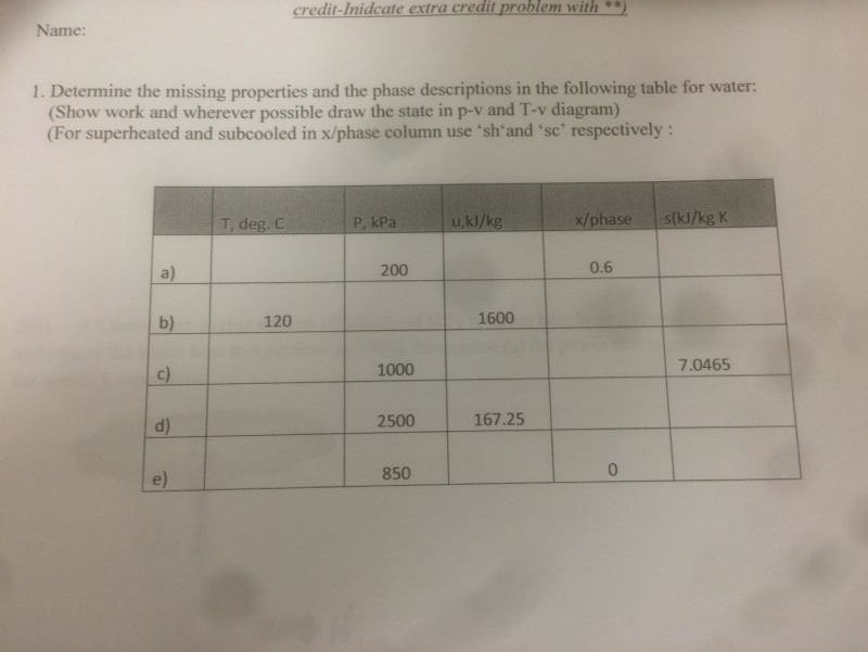 Solved Determine the missing properties and the phase | Chegg.com