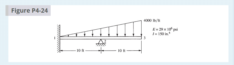Solved For the beam shown in Figure P4-24 determine the | Chegg.com