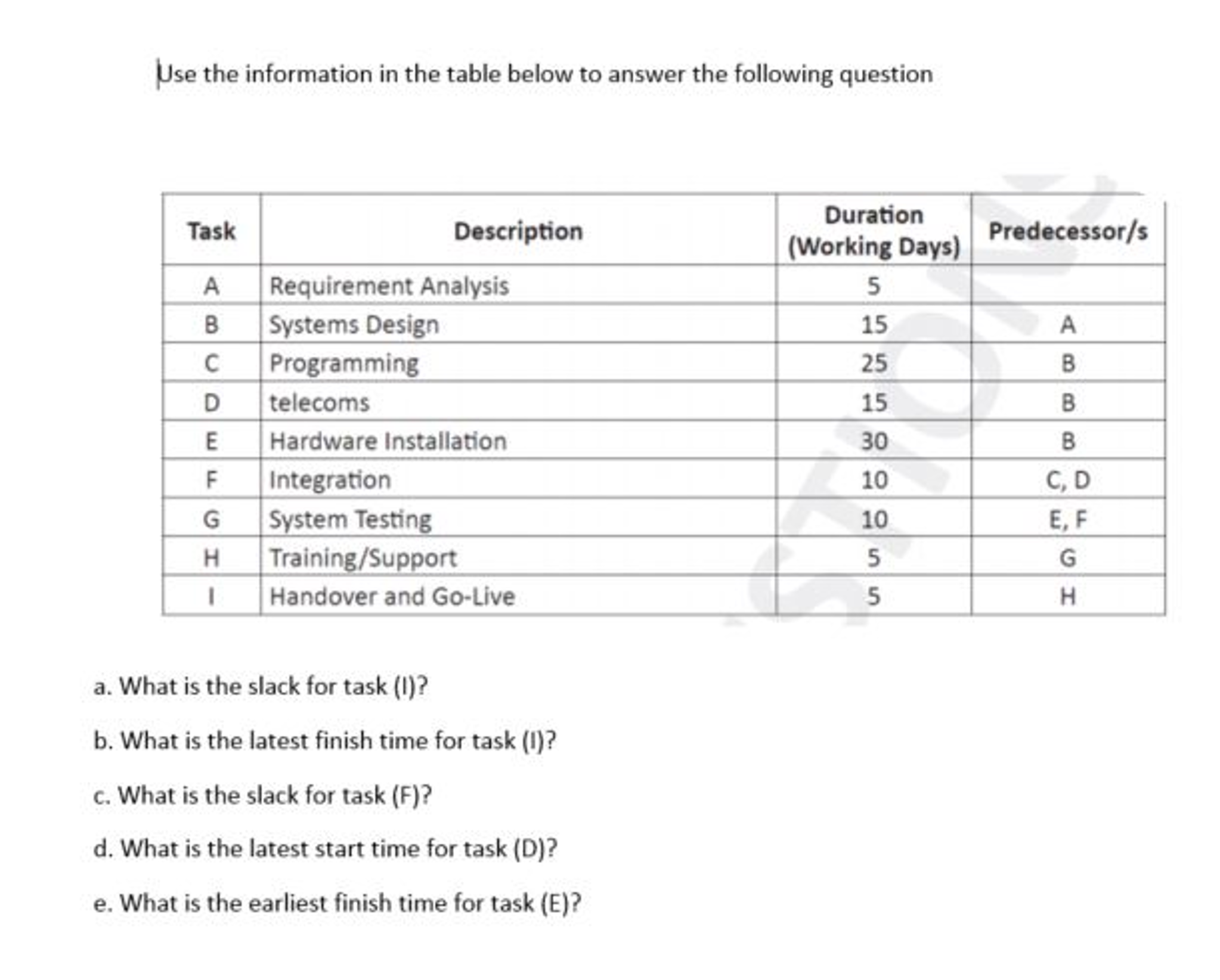 Solved Use the information in the table below to answer the | Chegg.com