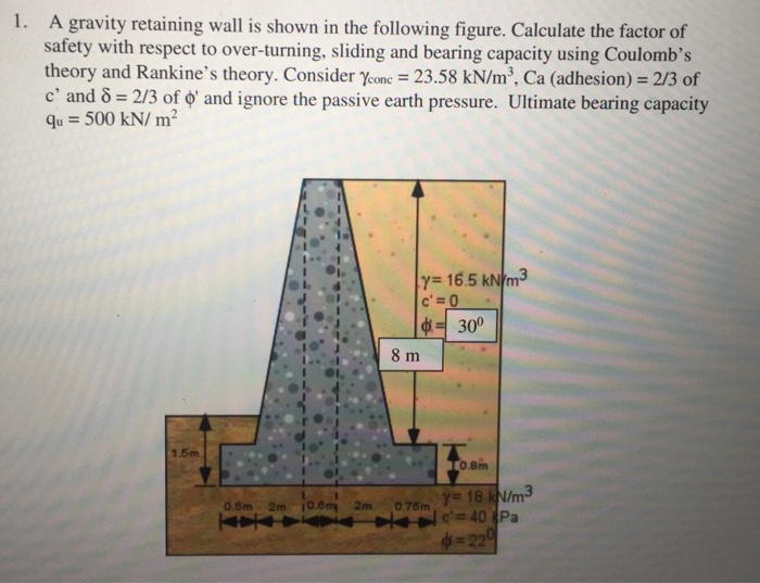 Solved A gravity retaining wall is shown in the following | Chegg.com