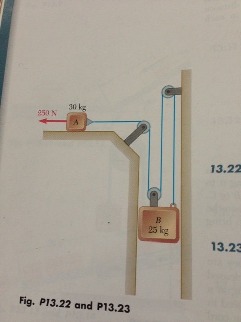 Solved The system shown is at rest when a constant 250-N | Chegg.com