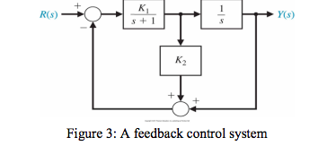 Solved (25%) Given a feedback control system with the | Chegg.com