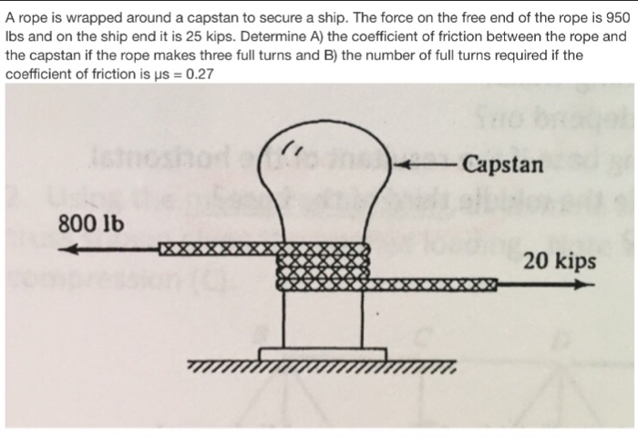 Solved A rope is wrapped around a capstan to secure a ship. | Chegg.com