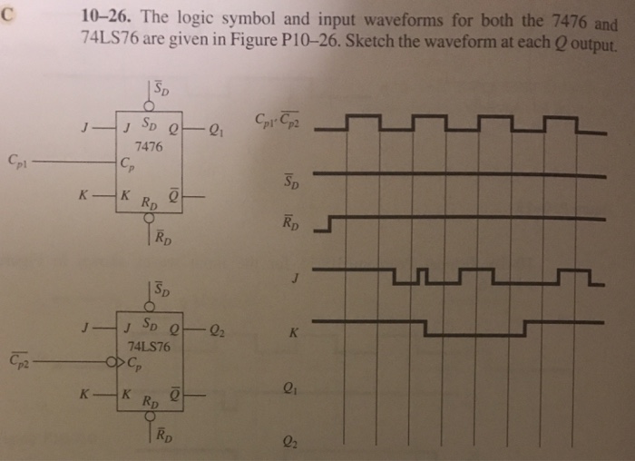 Solved The logic symbol and input waveforms for both the | Chegg.com
