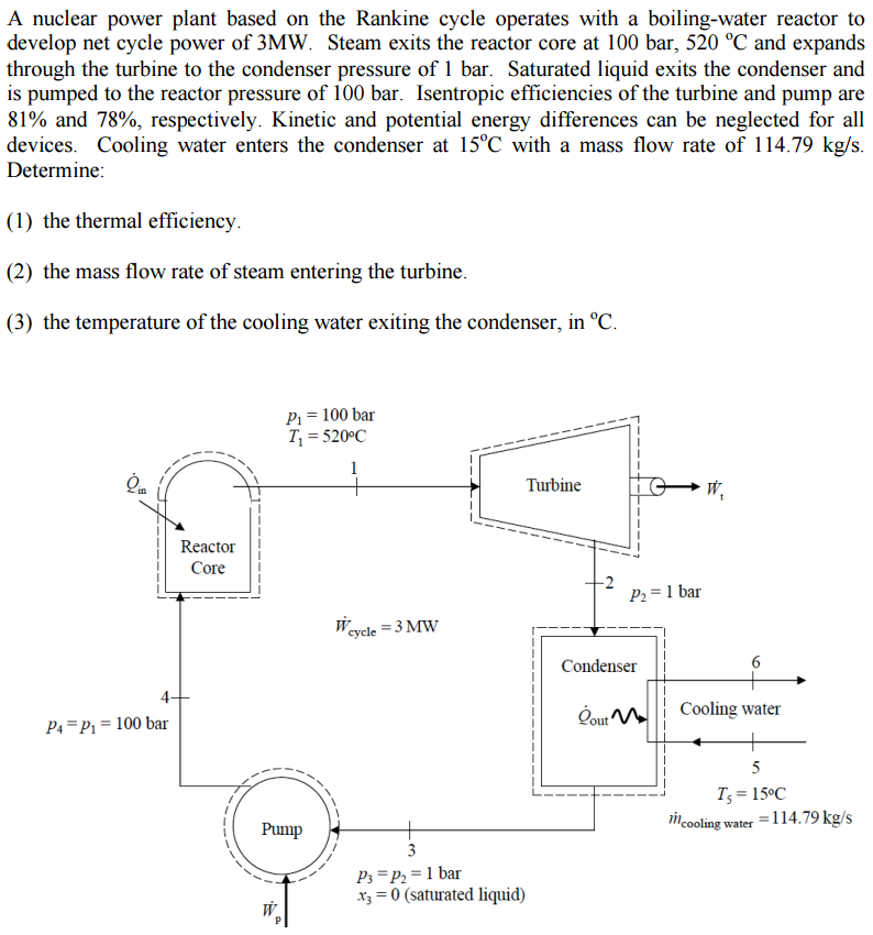 Solved A nuclear power plant based on the Rankine cycle | Chegg.com